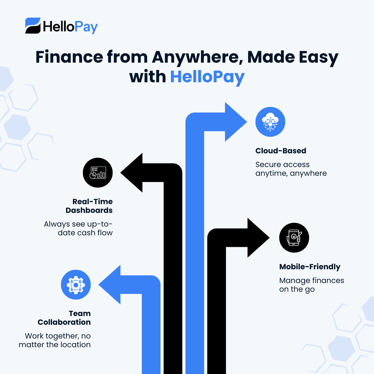 HelloPay: Cloud-Based Financial Management & Remote Accounting Software ...