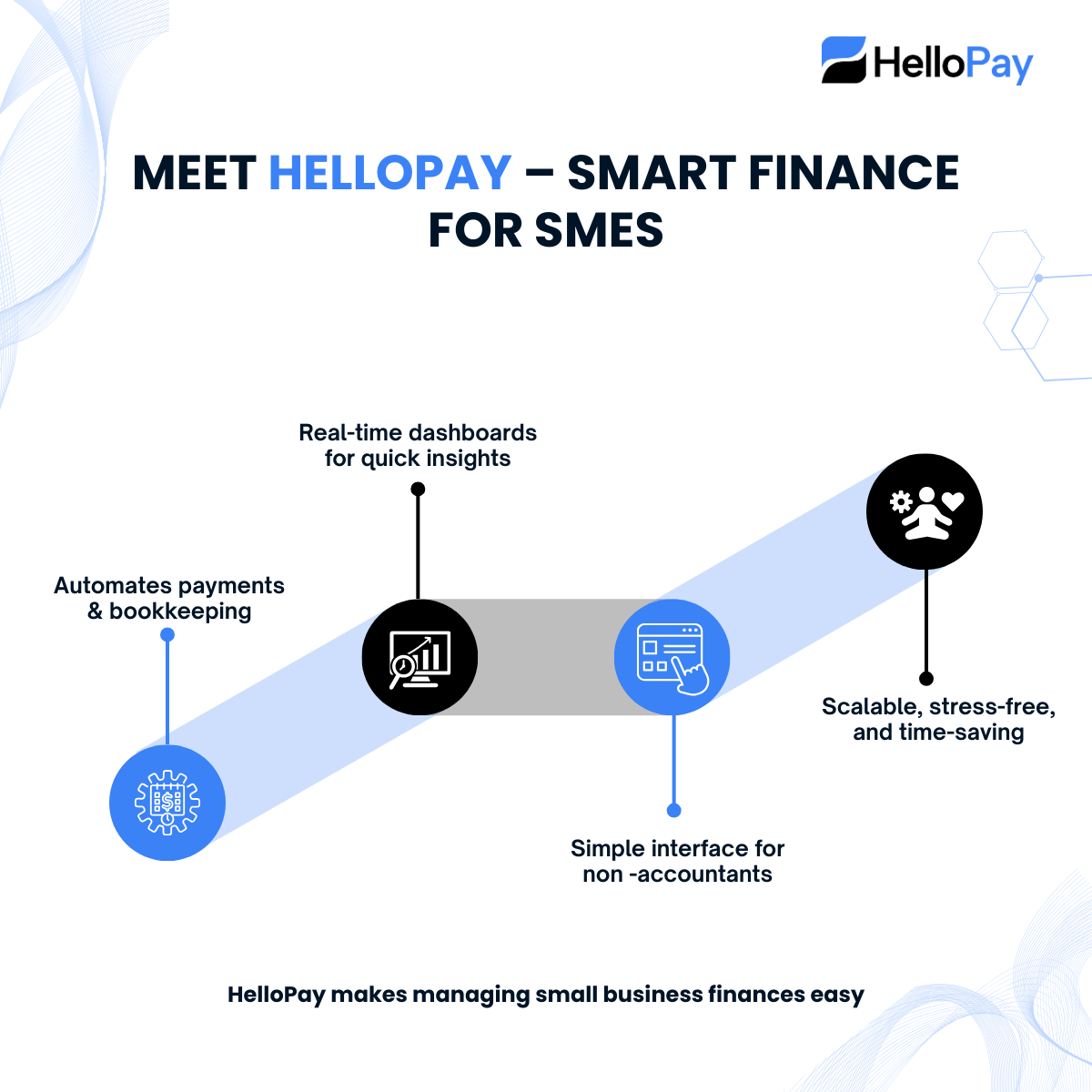 How hellopay helps small businesses streamline their financial operations