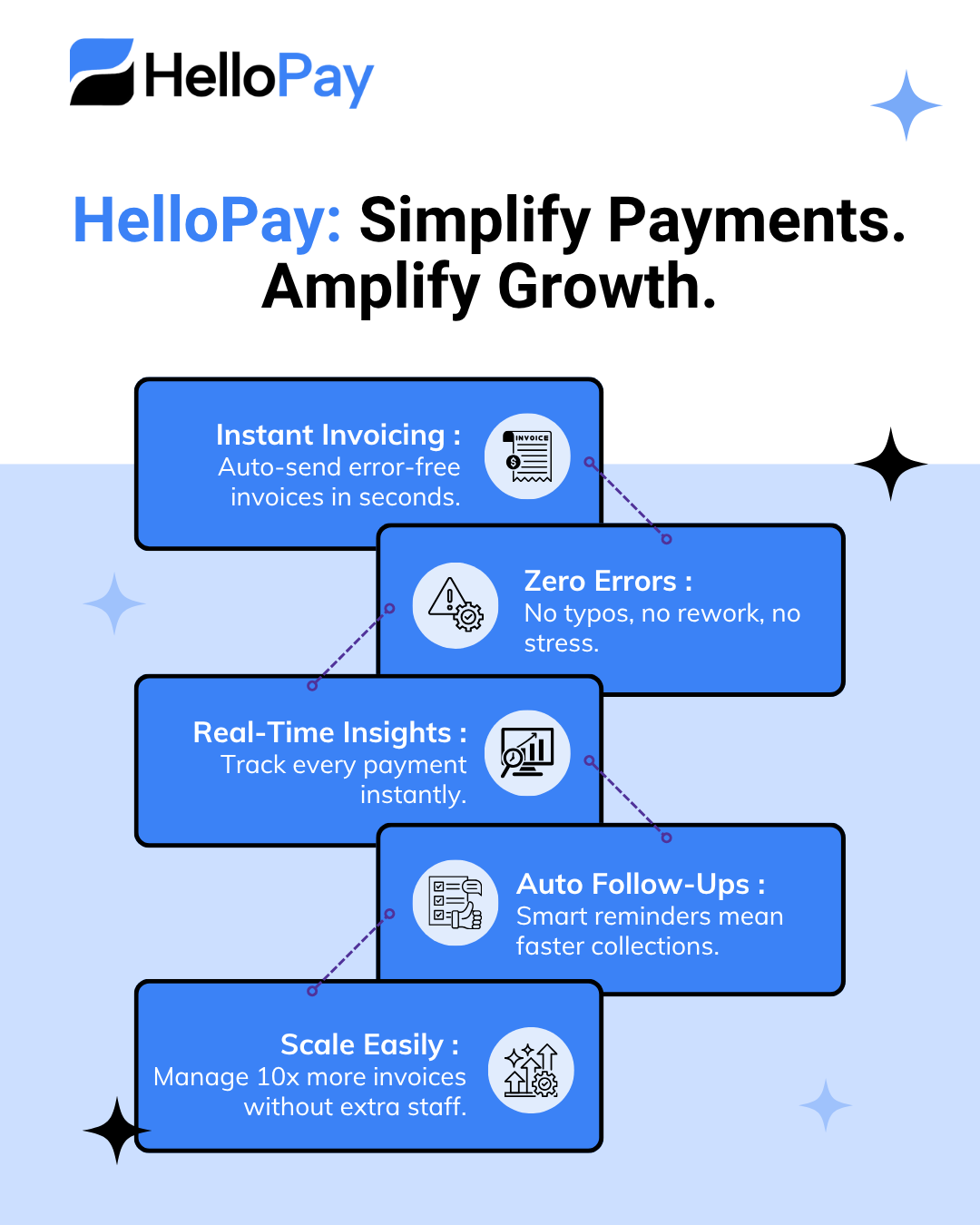 7 Manual Payment Challenges That Cost You Time and Money Solved by HelloPay